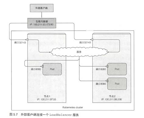 k8s 七）暴露服务的三种方式 网桥 暴露地址 csdn博客