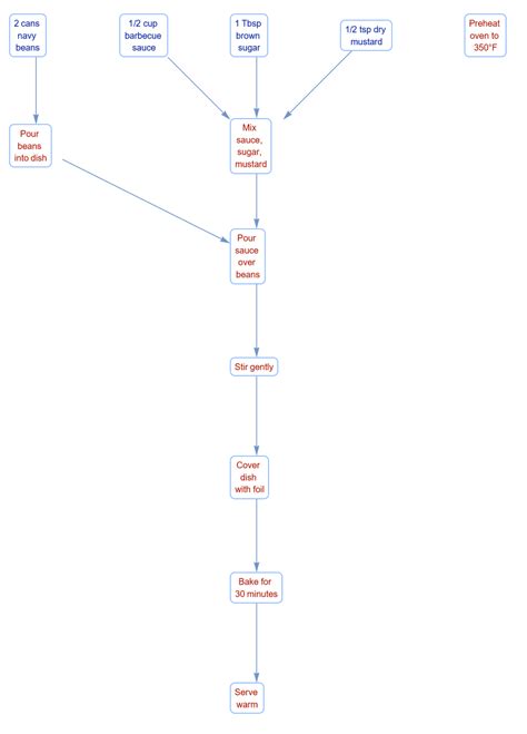 Recipegraph Wolfram Function Repository