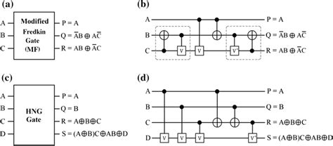 A Mf Gate Graphical Symbol B Quantum Representation For Mf Gate C Hng