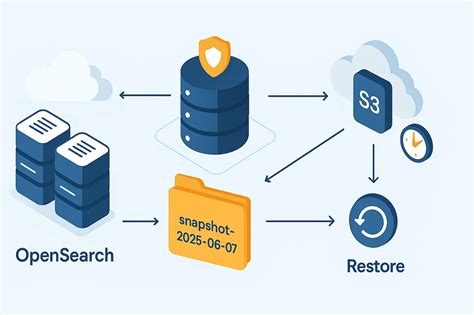 aws cloudwatch logs streaming to s3 using firehose by amet umierov