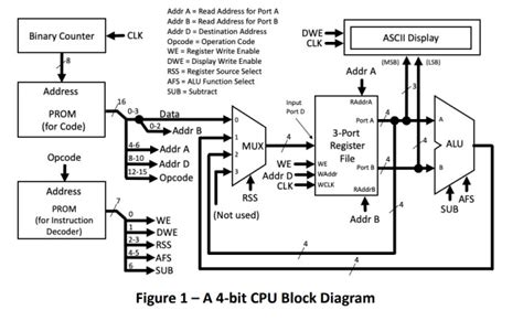 Design A Bit CPU On Logisim Microprocessor Instruction Set Large Course Hero