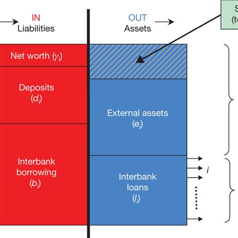 Pdf Systemic Risk In Banking Ecosystems
