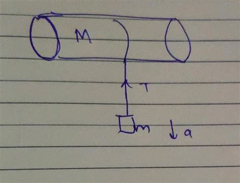 a solid cylinder of mass m and radius r is mounted on a frictionless