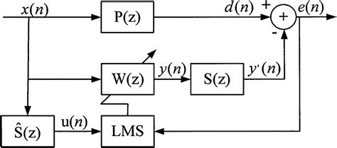 Post Filtering Structure Active Control Method Of Impulsive Noise