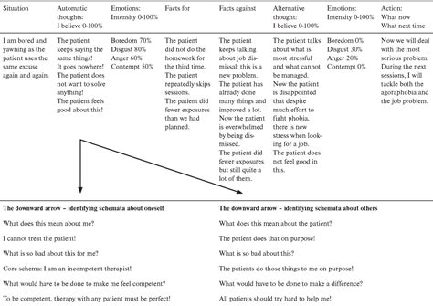 Table 1 From Self Reflection In Cognitive Behavioural Therapy And