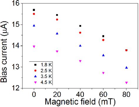 Figure 3 From The Effect Of Magnetic Field On The Intrinsic Detection Efficiency Of