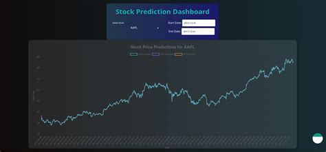 Stock Analyzer Devpost