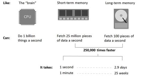 The Ultimate Big Data Cheat Sheet Visier