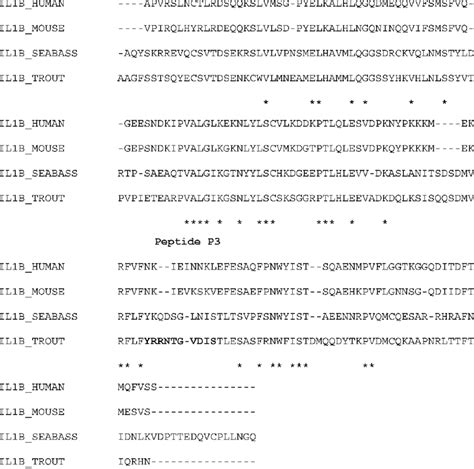 Sequence Alignments Sequence Alignments Created With CLUSTALW Of All Download Scientific