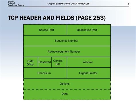 PPT TRANSPORT LAYER PROTOCOLS PowerPoint Presentation Free Download ID 5168655