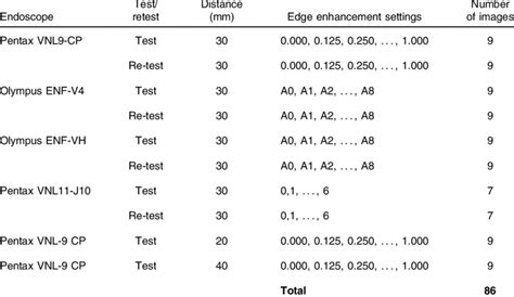 List Of Analyzed Test Images Endoscope Type As Specified By The Download Scientific Diagram