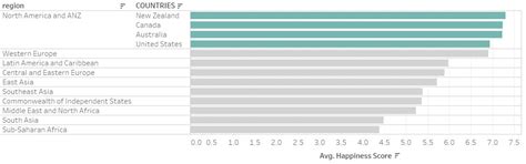creating drill down charts using set actions the data school