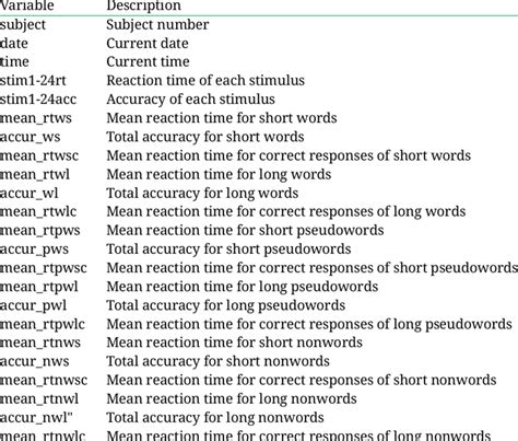 Description Of Column Labels Download Table