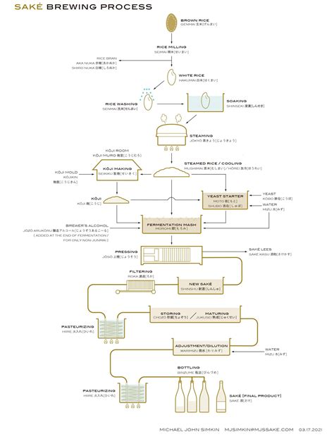 About Sake ｜ Omurasaki ｜ Sake Importer