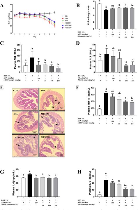 Figure 2 From Saposhnikovia Divaricata Root And Its Major Components