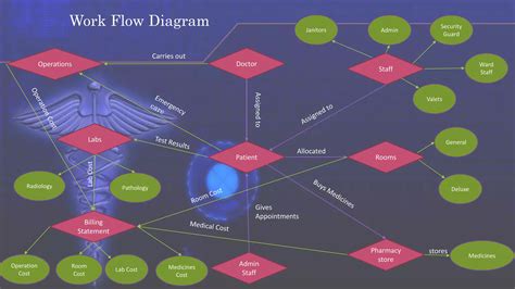 Hospital Database Management System 1 Pptx