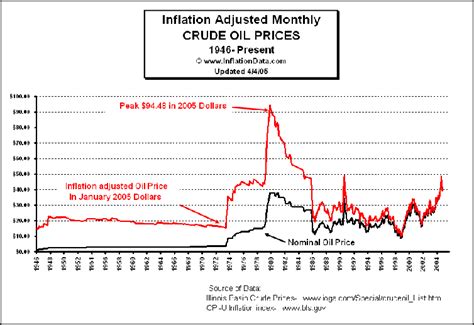 Peak Oil We Have Oil Sourcewatch
