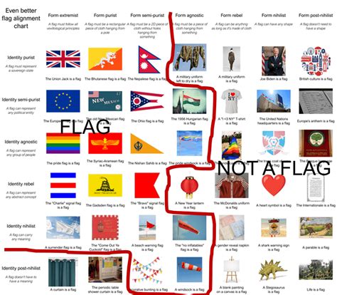 Flag Alignment Chart But I Solved It Vexillologycirclejerk