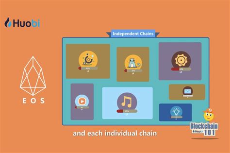 blockchain 101 episode 78 platform project eos htx square