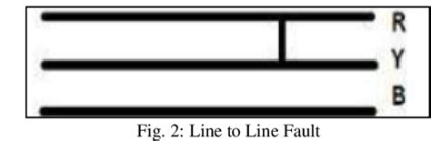 Figure 2 From Automatic Fault Detection And Location Of Transmission