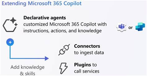 All About The New Microsoft Copilot Agents
