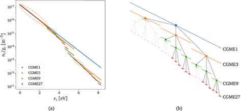Example Of The Adaptive Strategy A O2documentclass 12pt Minimal Download Scientific