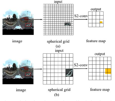 Figure 2 From Grid Based Spherical Cnn For Object Detection From