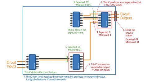 Tips And Tricks For Troubleshooting Digital Circuits Custom Maker Pro