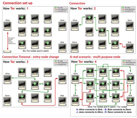 Bagaimana Cara Membuat ONION Website Menggunakan Tor Network Yuda Banjarbaru