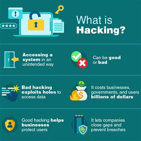 Vital Skills On Linkedin Hacking Is The Act Of Gaining Unauthorized Access To Computer Systems Or