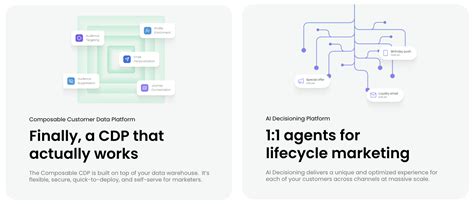 Welcome Hightouch Docs