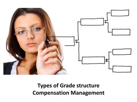 Types Of Grade Structure Compensation Management Manu Melwin Joy