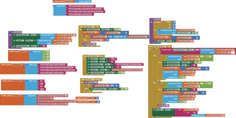 Create Task For Computer Science Principles MIT App Inventor Help MIT App Inventor Community