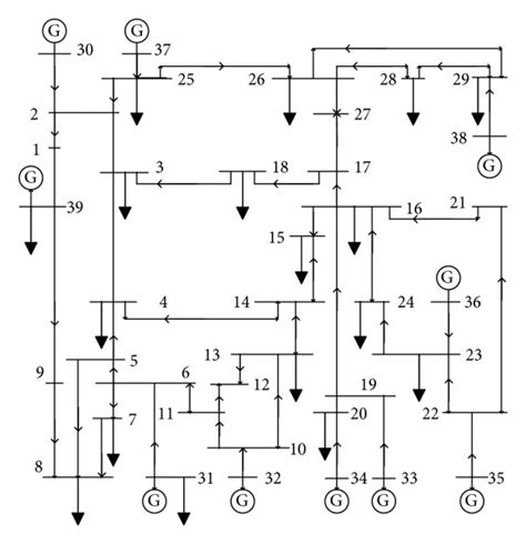 The Ieee 10 Machine 39 Node Test System Download Scientific Diagram