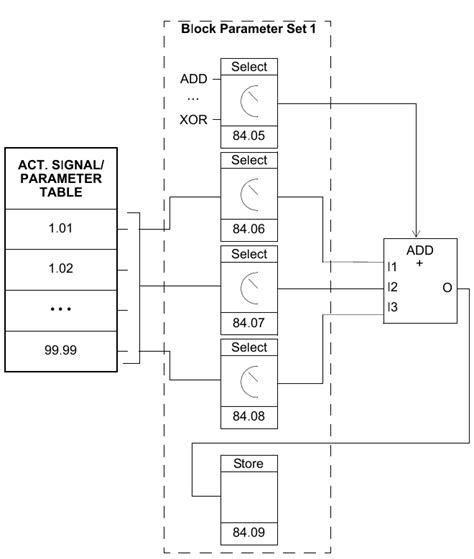 block parameter set 1 shows an example of the block parameter set 1 as
