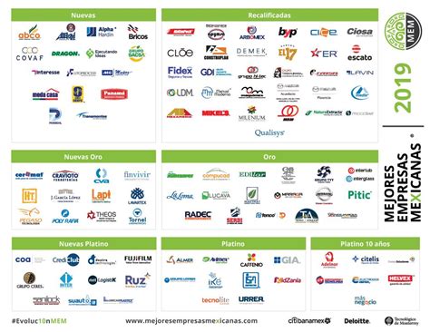 ¡estas Son Las 104 Empresas Que Fueron Reconocidas En La Décima Edición De Las Mejores Empresas