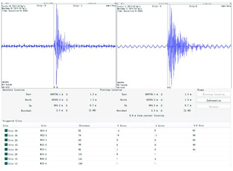 Calibration Blast Waveform And Positioning Results Download