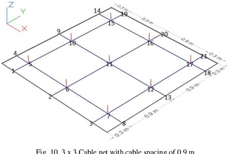 Figure 10 From Nonlinear Static Analysis Of Cable Net Structures By