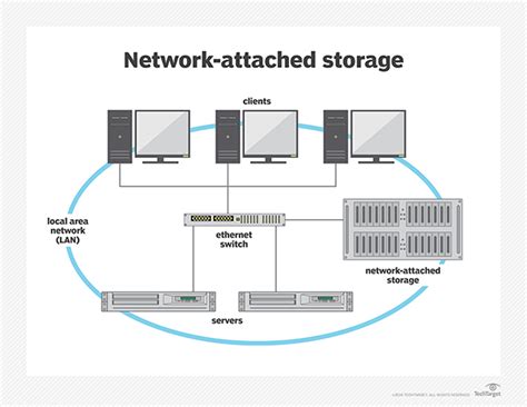 6 Cara Backup Data Agar File Tidak Hilang Yuk Dicoba Glints TapLoker Blog