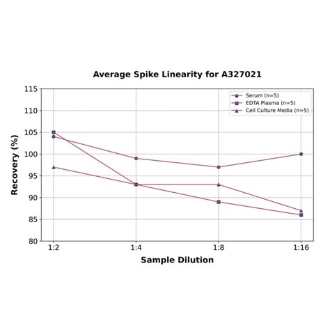 Human Sc5b 9 Elisa Kit A327021