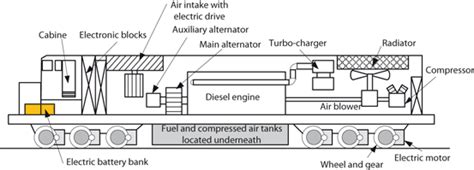 Steam Train Engine Diagram