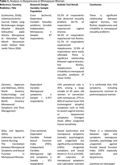 Table 1 From Analysis Of Association Of Dyspareunia In Menopausal Women