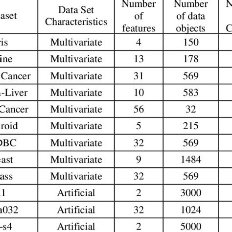 Data Set Description Download Table