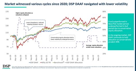 Dsp Dynamic Asset Allocation Fund Presentation Ppt
