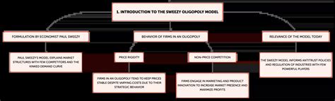 The Sweezy Oligopoly Model Algor Cards