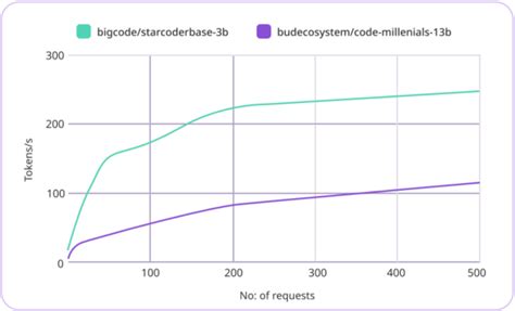 figure 1 from inference acceleration for large language models on cpus
