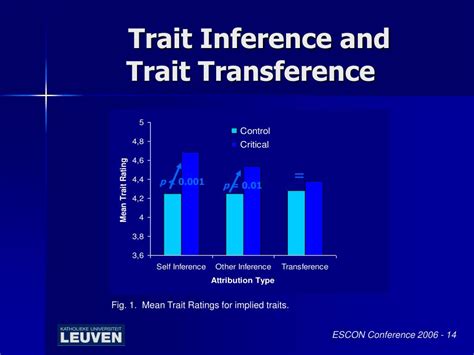 Ppt Gender Stereotypes Do Not Affect Trait Transference And Trait
