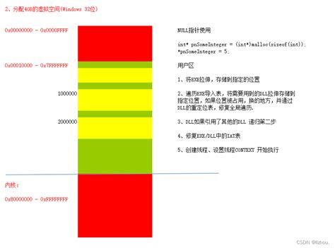 Win32 进程创建句柄表windows Createprocess 创建进程 Csdn博客