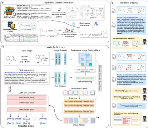 [논문 리뷰] Towards Large Scale Chemical Reaction Image Parsing Via A Multimodal Large Language Model