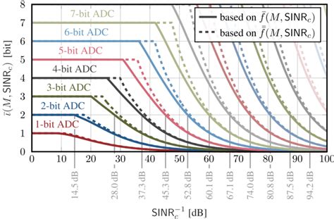 논문 리뷰 Fundamental Limits For Jammer Resilient Communication In Finite Resolution Mimo